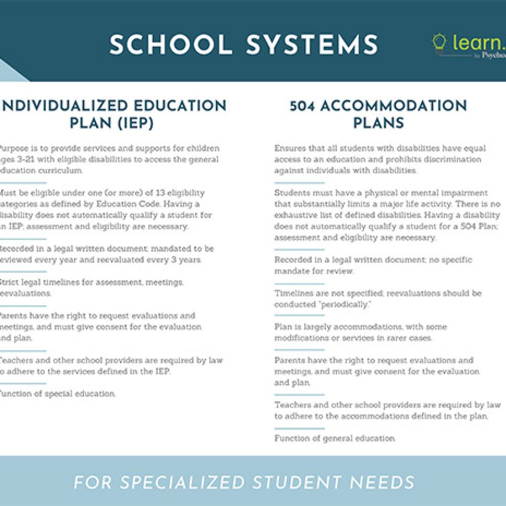 504 vs IEP - learn.do