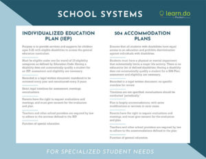 504 vs IEP - learn.do