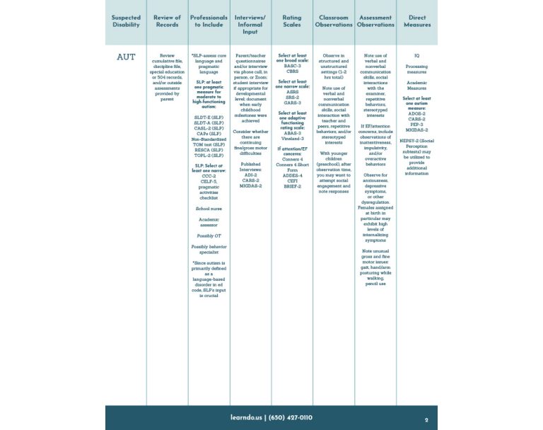 The Psyched Services Assessment Matrix - learn.do